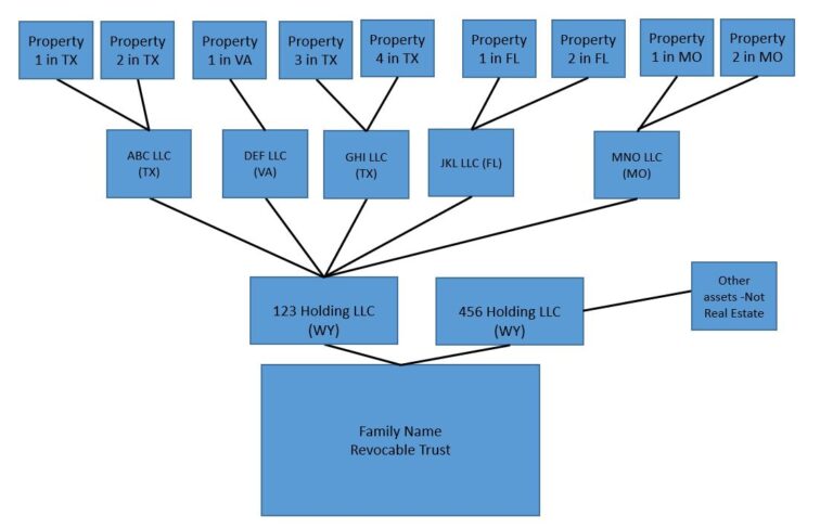 Do you need an Limited Liability Company (LLC)? - The Joint Chiefs of ...